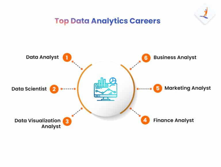 Data Analytics Course Syllabus: A Detailed Guide Data Analytics Course Syllabus: A Detailed Guide