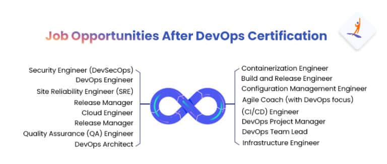 DevOps Course Syllabus and Subjects 2025