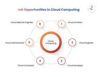 Cloud Computing Course Eligibility Criteria and Requirements - Intellipaat