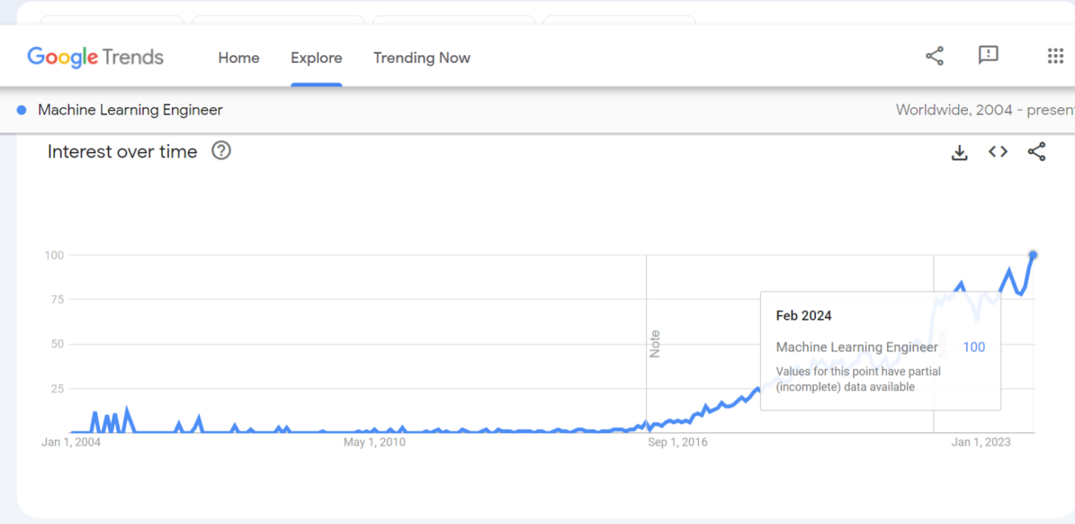 Machine Learning Engineer vs. Data Scientist: Top Differences