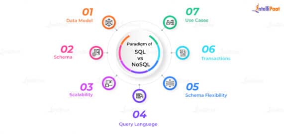 MongoDB vs SQL - Top Differences [Updated 2025]