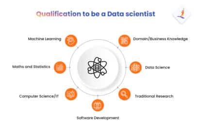 Data Science vs. Software Engineering: What is the Difference?