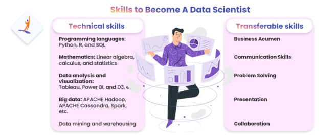 Roles and Responsibilities of a Data Scientist - The Ultimate Guide