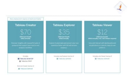 Looker vs Tableau - Which BI Tool is Better?