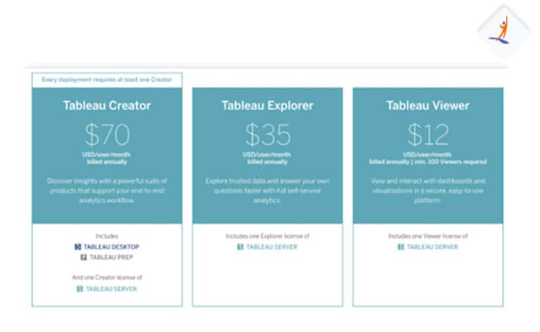 Looker vs Tableau - Which BI Tool is Better?