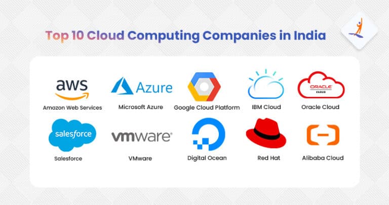 Top 10 Cloud Computing Companies in India - Intellipaat
