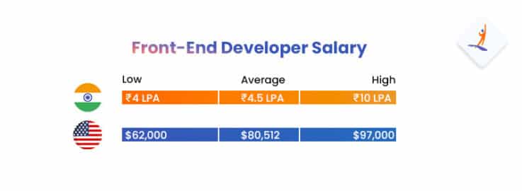 How to Become a Front End Developer - Skills and Responsibilities