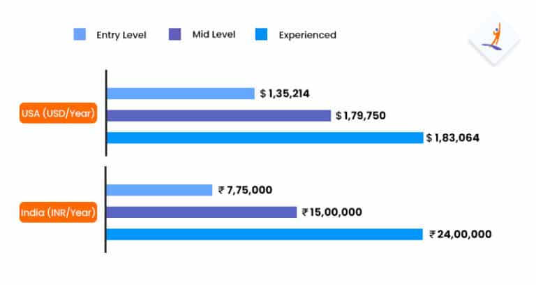 Data Science vs. Software Engineering: What is the Difference?