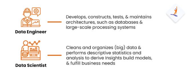 Data Engineer vs Data Scientist - What is the Difference?