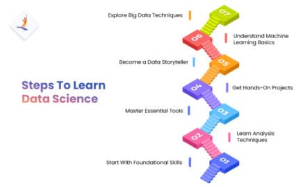 How to Learn Data Science - Data Science Basics - Intellipaat