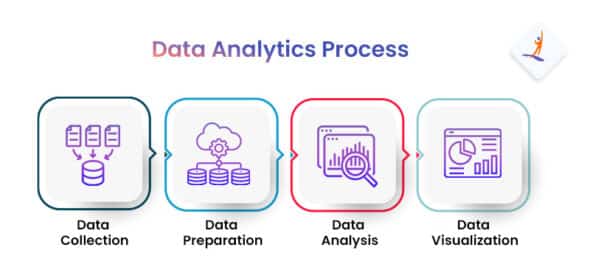 Data Science vs. Data Analytics - What's the Difference?
