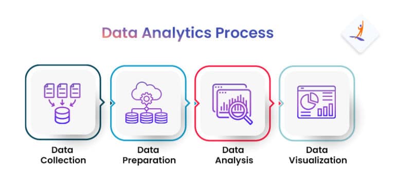Data Science vs. Data Analytics - What's the Difference?
