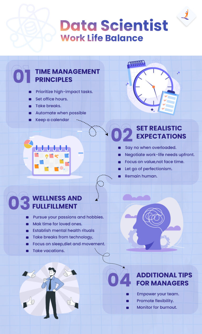 Is Data Science a Good Career? Discover Everything