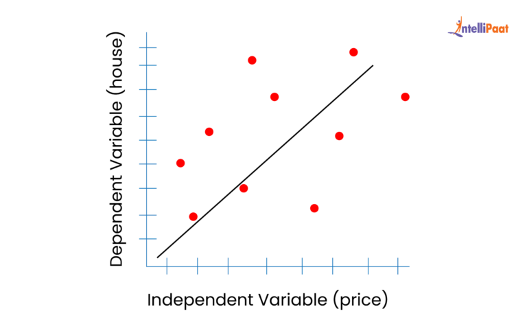 Mathematics for Data Science - Master Math and Data Science Now