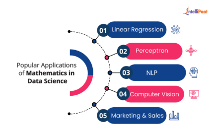 Mathematics for Data Science - Master Math and Data Science Now
