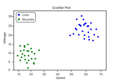 Cost Function in Machine Learning - Types and Examples