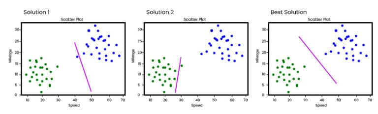 Cost Function in Machine Learning - Types and Examples
