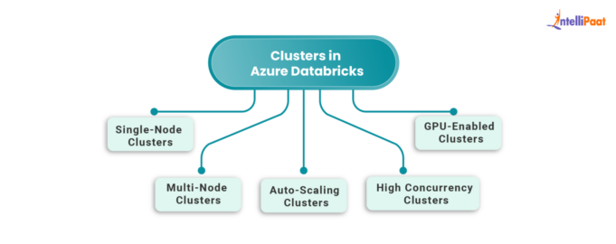 Top 60+ Azure Databricks Interview Questions for 2025