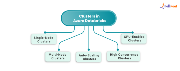 Top 60+ Azure Databricks Interview Questions for 2025