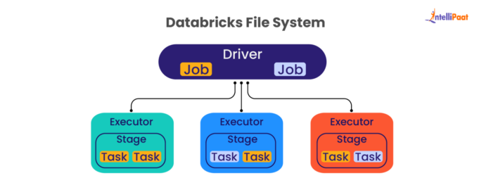 Top 60+ Azure Databricks Interview Questions for 2025