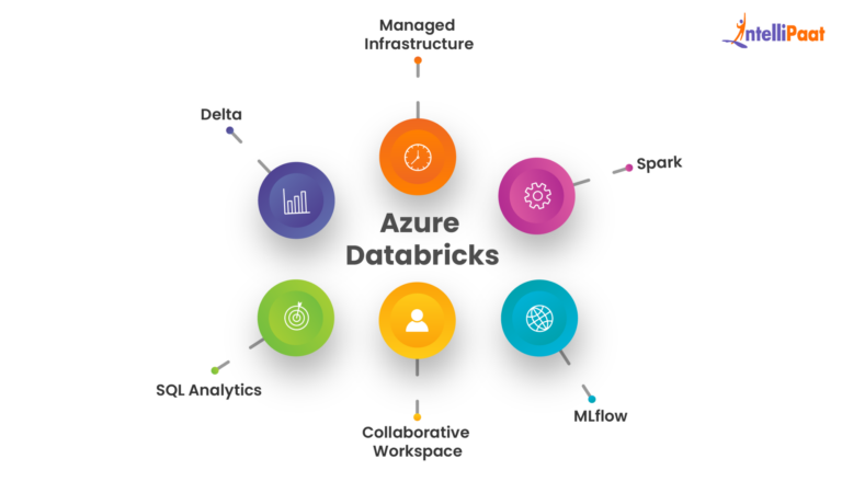 Top 60+ Azure Databricks Interview Questions for 2025