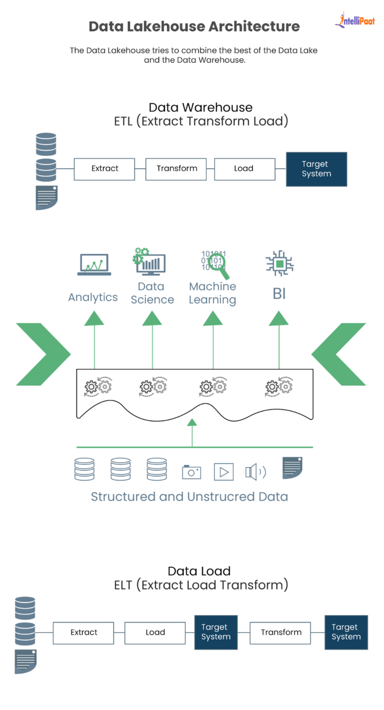 Top 60+ Azure Databricks Interview Questions for 2025
