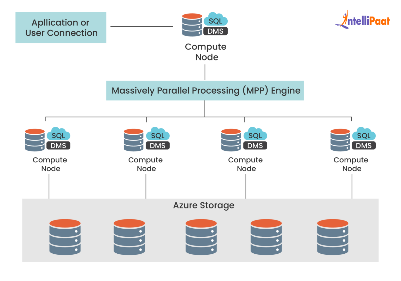 Top 60+ Azure Databricks Interview Questions for 2025