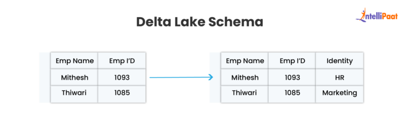 Top 60+ Azure Databricks Interview Questions for 2025