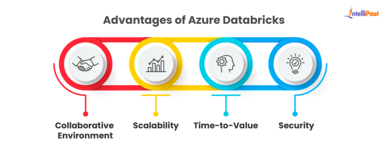 Top 60 Azure Databricks Interview Questions For 2025