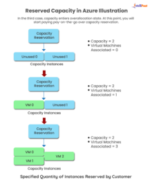 Top 60+ Azure Databricks Interview Questions for 2025