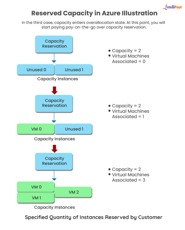 Top 60 Azure Databricks Interview Questions For 2025