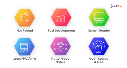 Top 40+ Flutter Interview Questions and Answers for 2025
