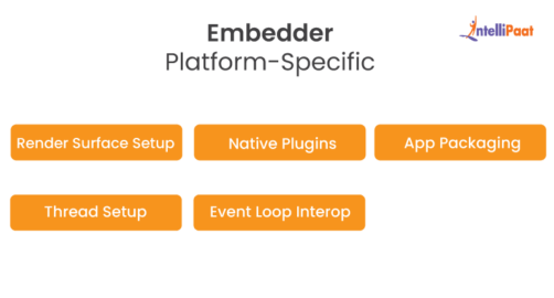 Top 40+ Flutter Interview Questions and Answers for 2025