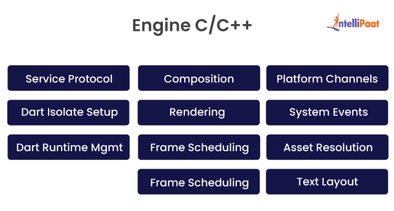 Top 40+ Flutter Interview Questions and Answers for 2025