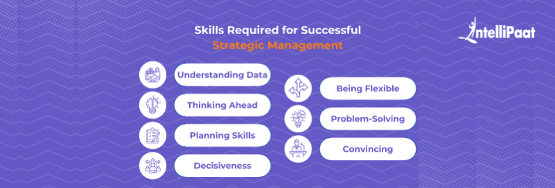 Why is Strategic Management Important? | Intellipaat