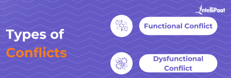 What is Conflict Management: Types, Styles, Management Tips