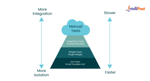 Top 40+ Flutter Interview Questions and Answers for 2025