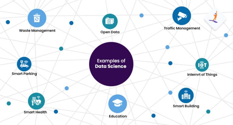 What is Data Science? Definition, Skills and More