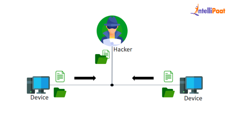 What is Address Resolution Protocol and How ARP Works?