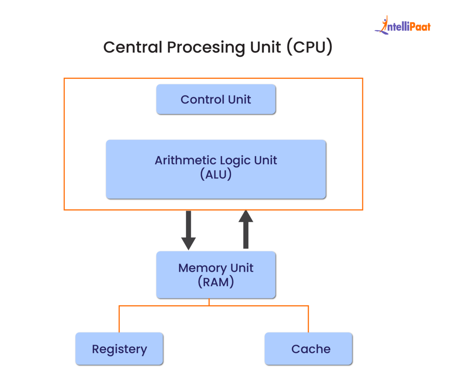 Top 50 Technical Support Interview Questions and Answers for 2024