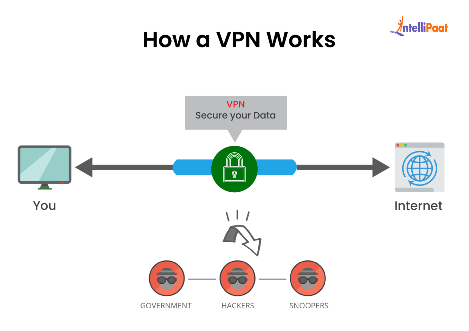 Top 50 Technical Support Interview Questions and Answers for 2025
