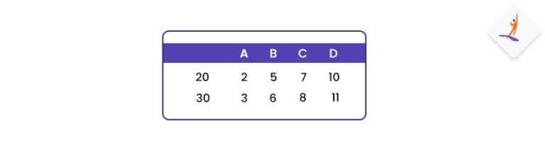 Top 50+ Pandas Interview Questions and Answers in 2025