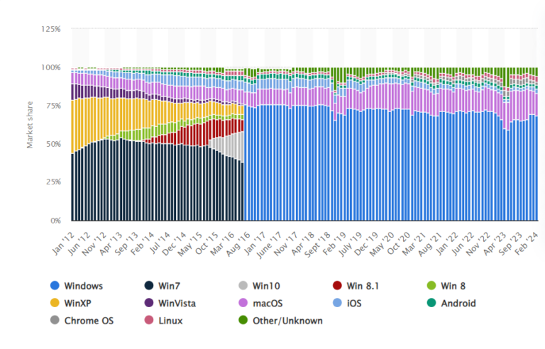 Paging in Operating System: What is it and How it works