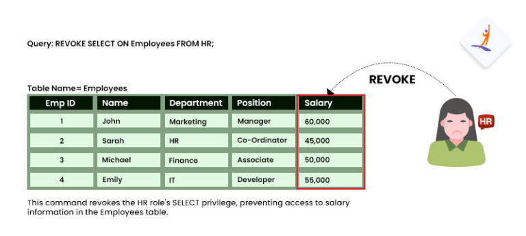 Mastering Data Control Language (DCL) for Database Management