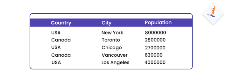 Top 50+ Pandas Interview Questions and Answers in 2025