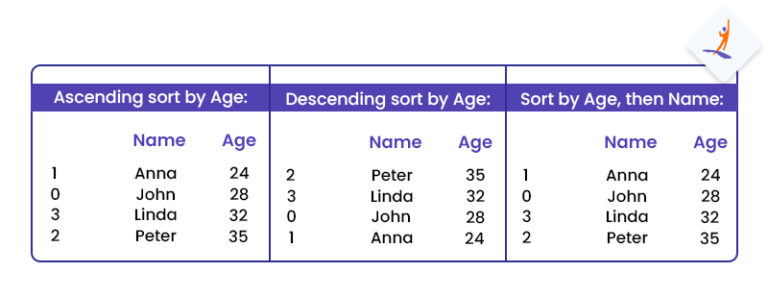 Top 50+ Pandas Interview Questions and Answers in 2025