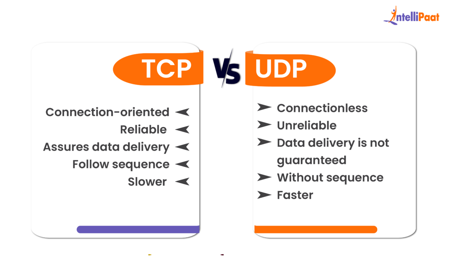 Top 50 Technical Support Interview Questions and Answers for 2025