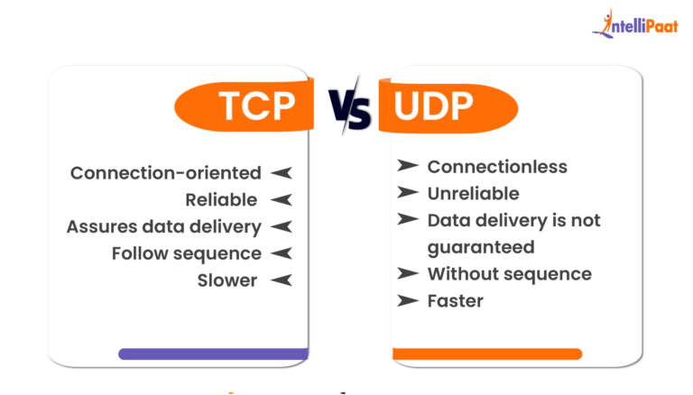 Top 50 Technical Support Interview Questions and Answers for 2025