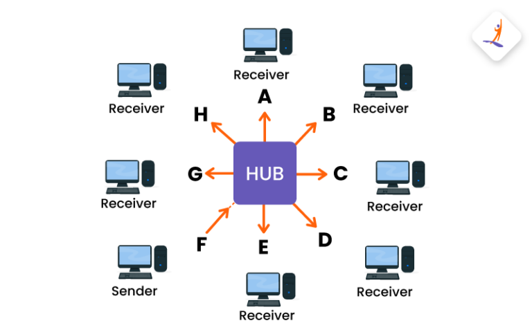 Difference Between a Switch and a Hub - Intellipaat