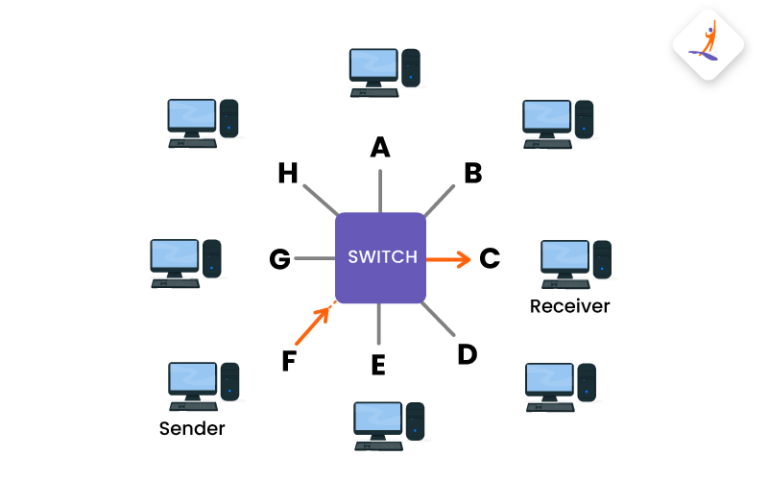 Difference Between a Switch and a Hub - Intellipaat